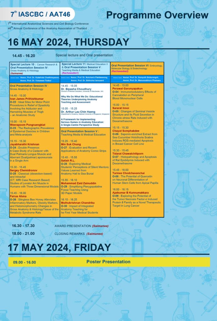 Conference Program – Anatomy Association of Thailand สมาคมกายวิภาคศาสตร์ แห่งประเทศไทย