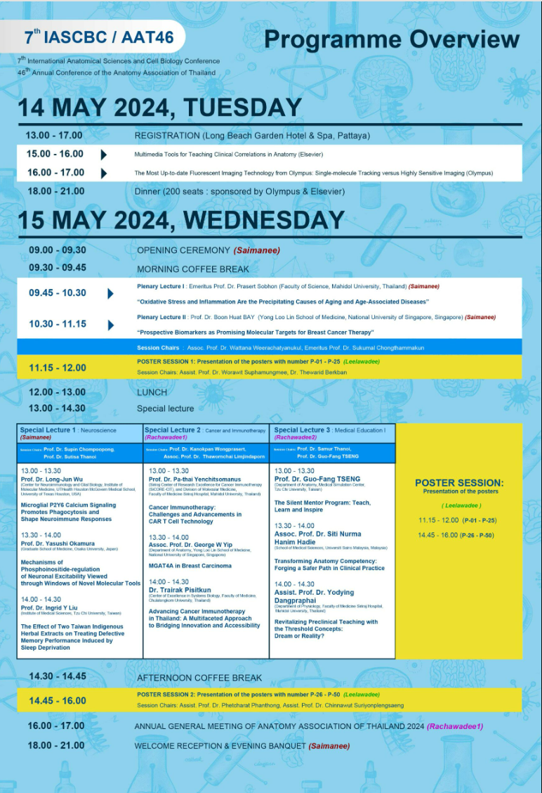 AAT 46 Conference 2024 – Anatomy Association of Thailand สมาคม ...